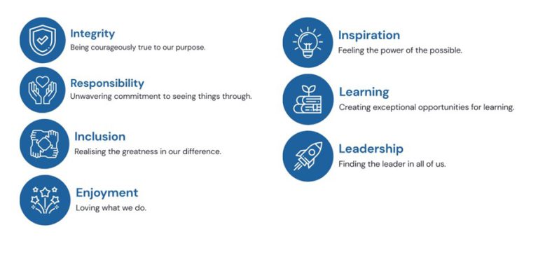 About Reach2 – Lower Farm Academy