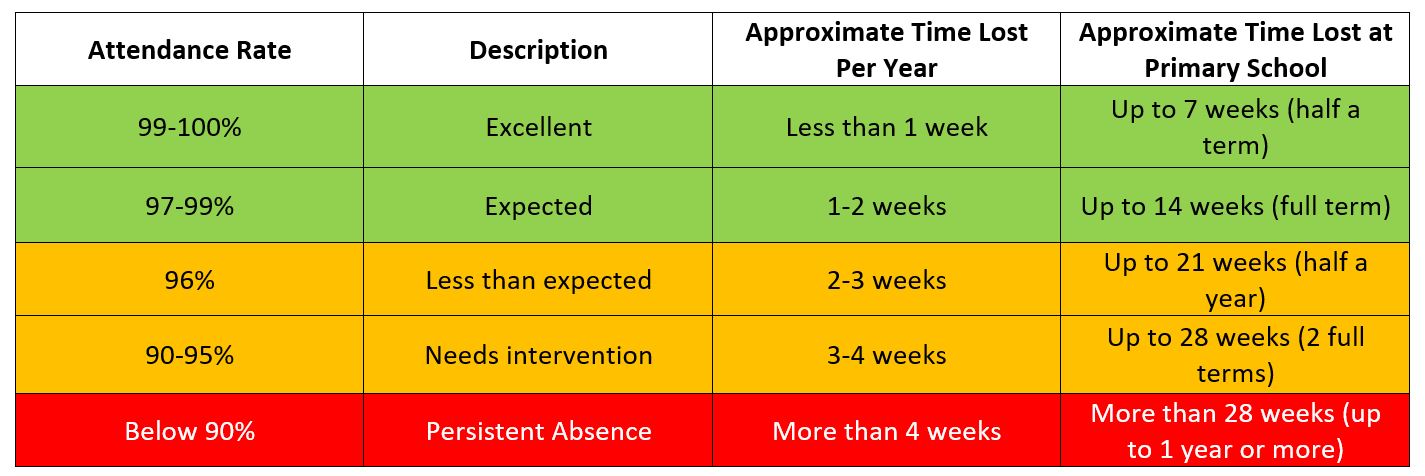 Attendance and Punctuality – Lower Farm Academy